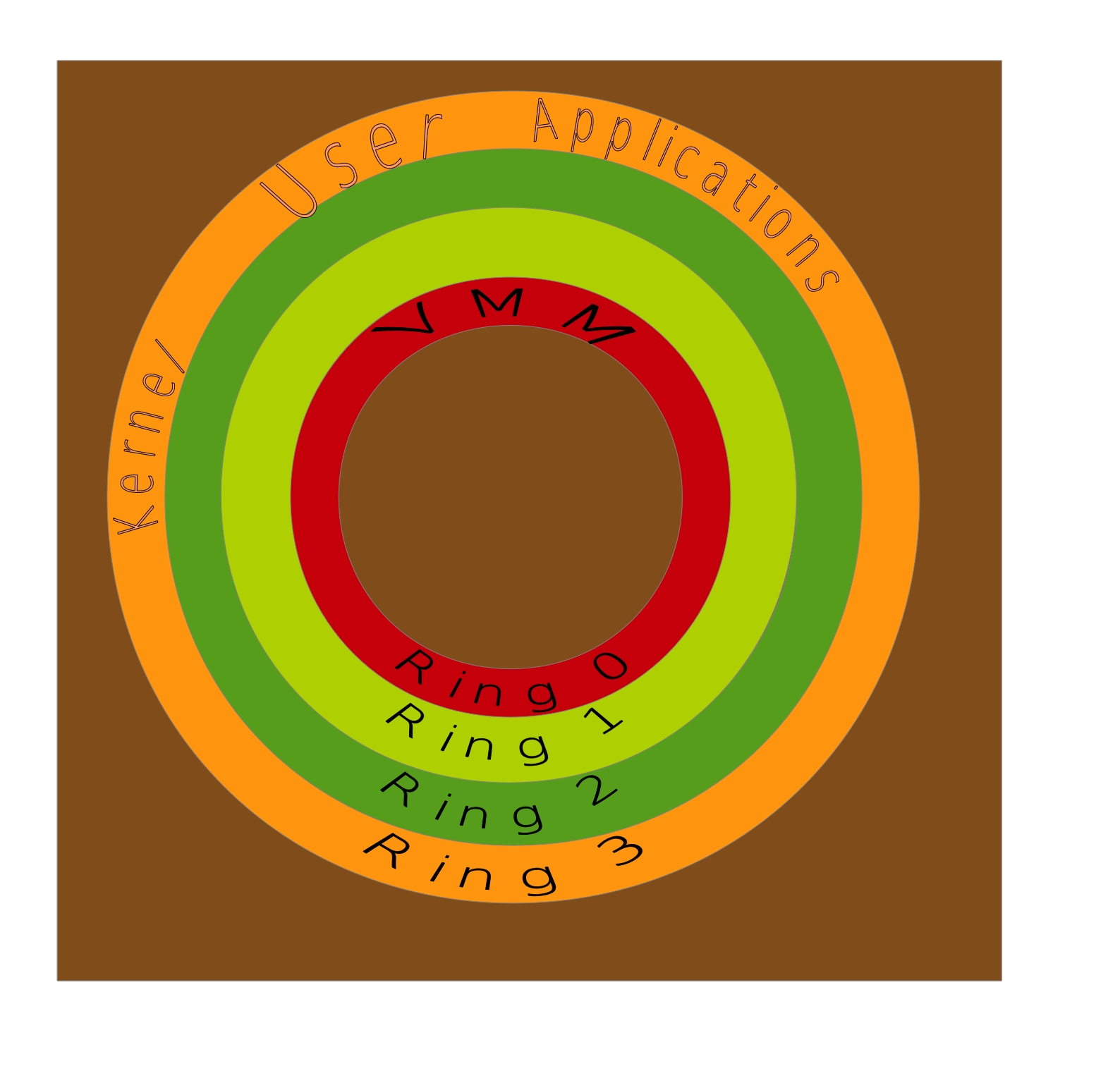 Linux World: KVM introduction