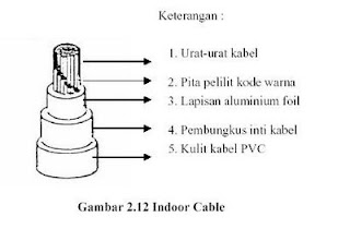 kabel listrik indonesia: Kulit Kabel