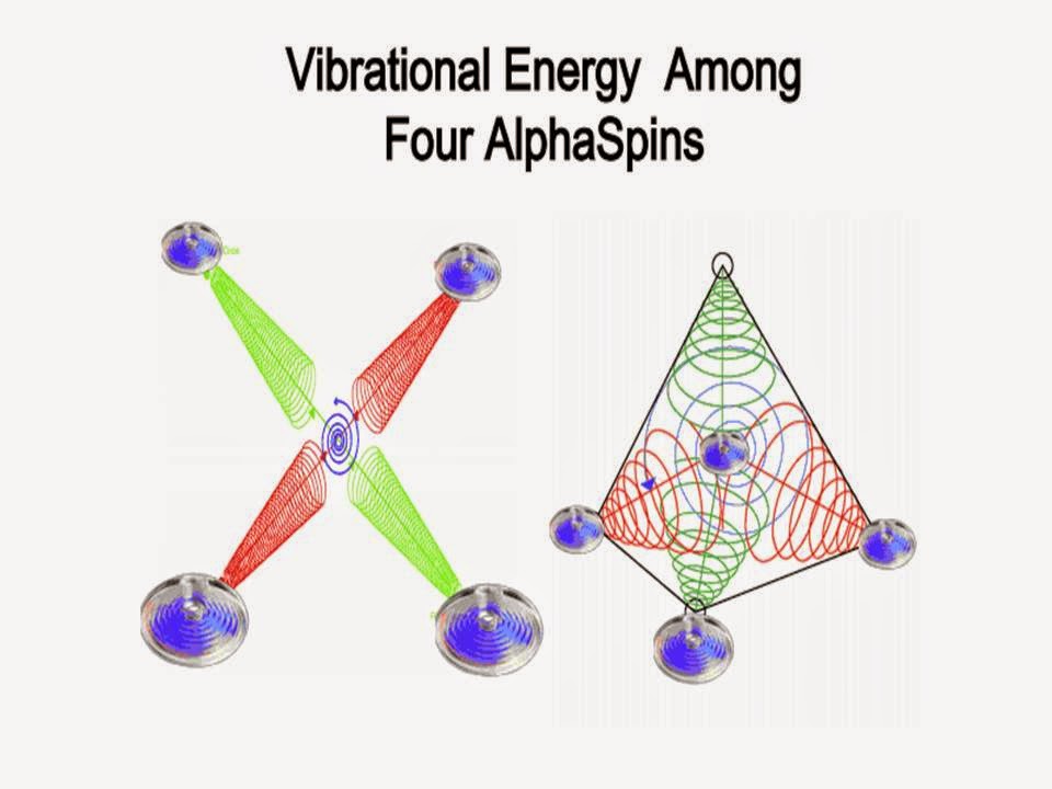 Banyak manfaat Alpha Spin untuk KESEHATAN sekeluarga Anda.Alpha Spin ...