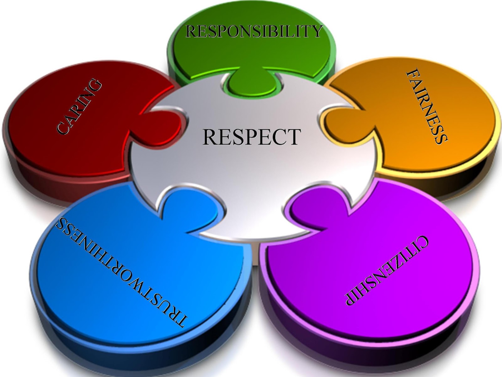 What Is Character Building what-is-character-building