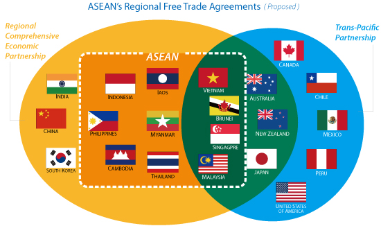 ASEAN Plus