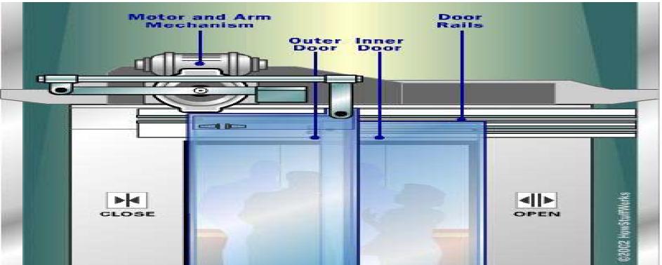 Elevator Control System ~ Electrical Knowhow