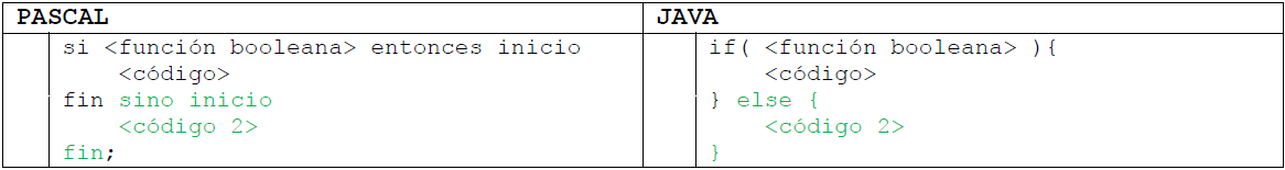 Proyecto Karel: Para repasar a Karel