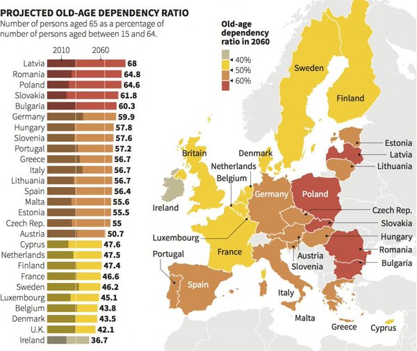European Retirement Crisis: Chart looks at senior dependency ratios ...