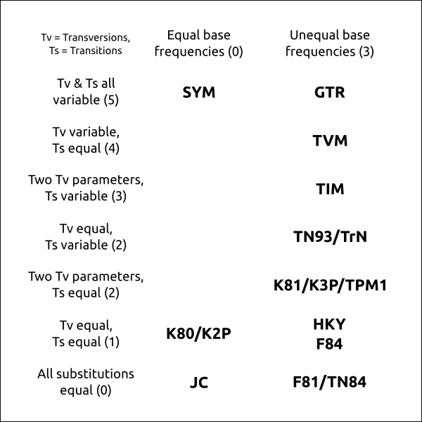 PhyloBotanist: June 2016