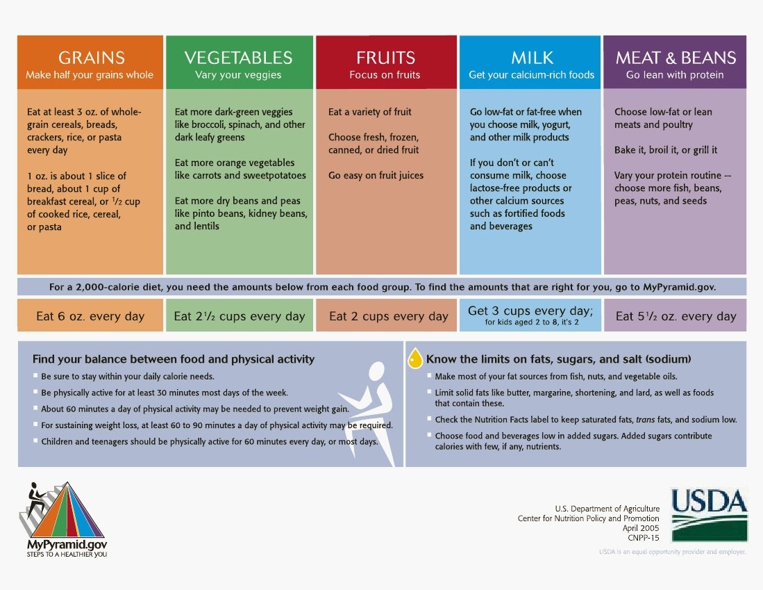 Concepts and Contraversies of Human Nutrition: Characteristics of a ...