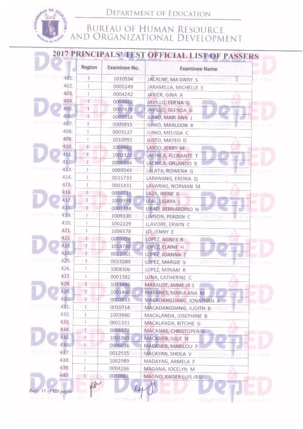 DepEd Memos, Orders & Results: LIST OF PASSERS: December 2017 ...