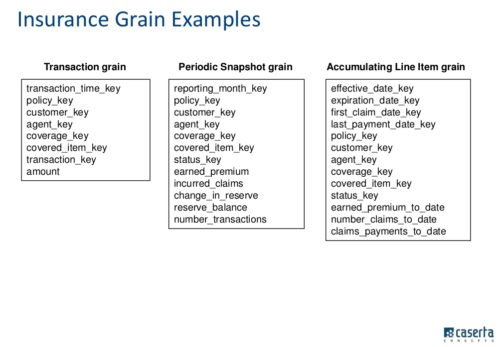 Tabla de Hecho Data Warehouse - Harold Valderrama