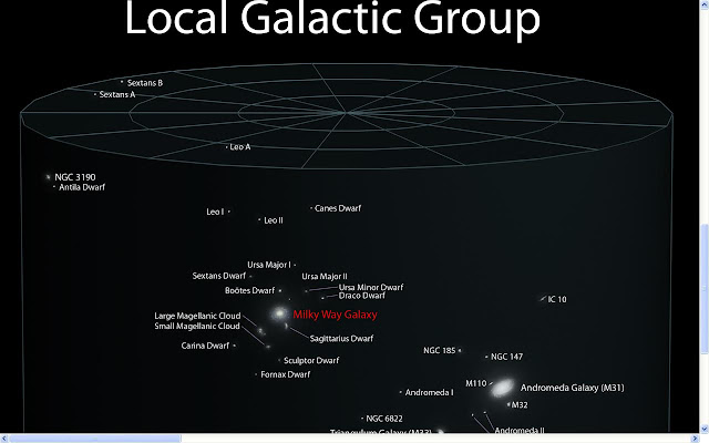 IN SEARCH OF GOD PARTICLE!