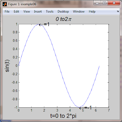 Matlab graph plotting
