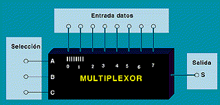 Sistemas Electronicos 231M: Multiplexores
