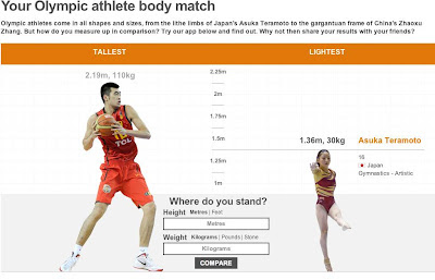 Maximizing Progress: Olympian Bodies ~ BBC's Compare and Contrast!