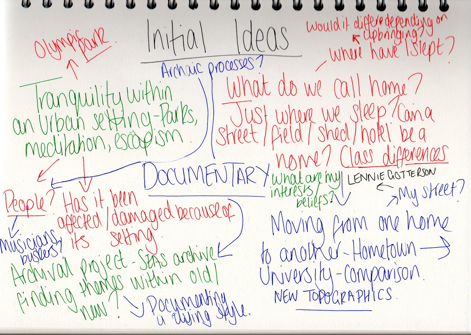 Jenni Hardman: Blogs not books: Major Practical Project - Initial Ideas