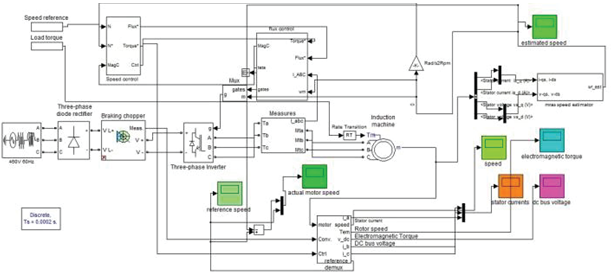 Asoka Technologies: Sensorless Speed Estimation and Vector control of ...