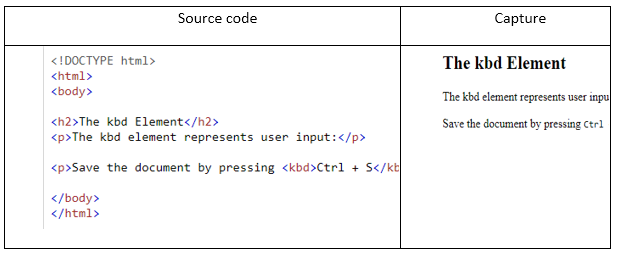 Penjelasan Tentang Struktur HTML dan Tag HTML Beserta Contoh dan ...