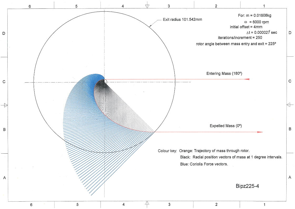 Perpetual Motion in the 21st Century: Coriolis Force and Inertial ...