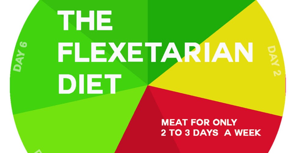 Eoi B2 2 Blog Flexitarians