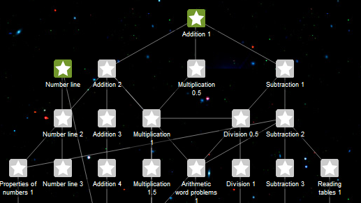 Higher Ed/: Assessments, Signals, and Relevance