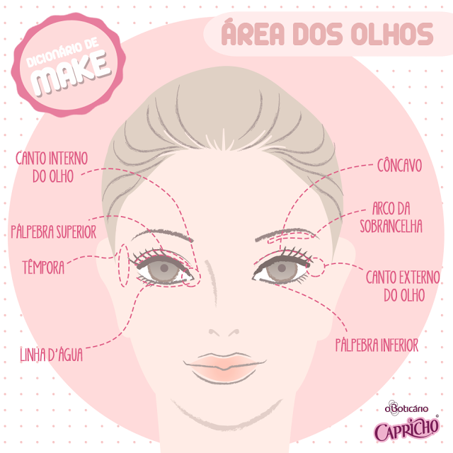 Lexi Gomez : Partes do rosto