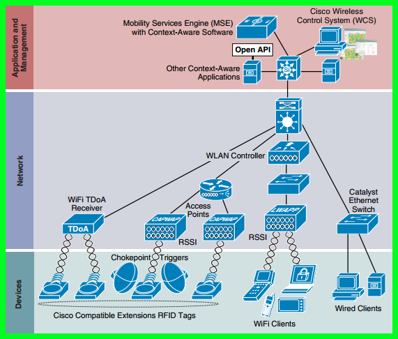 UK Wireless: Wi-Fi Location Services for Healthcare