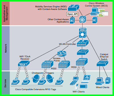UK Wireless: Wi-Fi Location Services for Healthcare