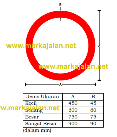 Inspirasi 21+ Ukuran Rambu