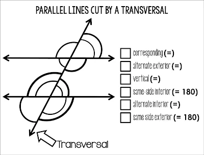 Scaffolded Math and Science: Parallel Lines Cut by a Transversal Poster ...