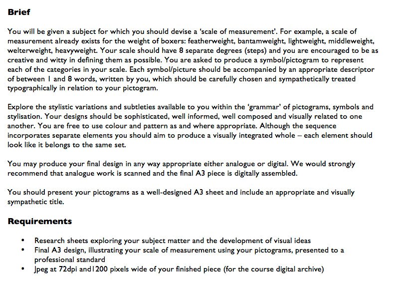 Graphic Design and Illustration: No... THIS Is a Design Process