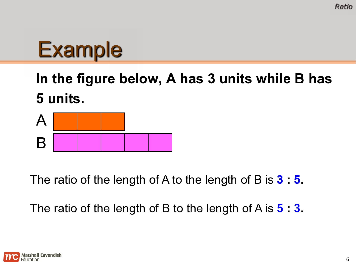 EDP 2013 Primary 6 Fabulous: Math Revision Notes: Ratio