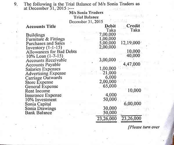 Accounting for Financial Services Math Solution May 2016 Question no. 9 ...