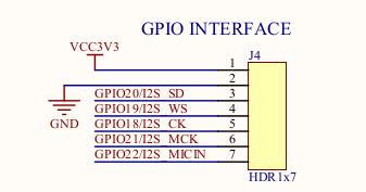 Programming, Mostly : Linux GPIO Manipulation via System File System, sysfs