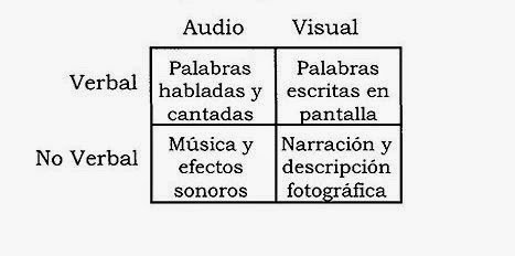 Traducción en la mira: Traducción audiovisual: definición