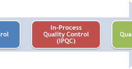 Mengenal Quality Control Process