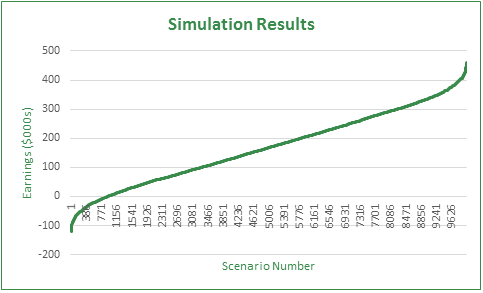 The Analytics Professional: Simulation In Data Models - Introduce ...