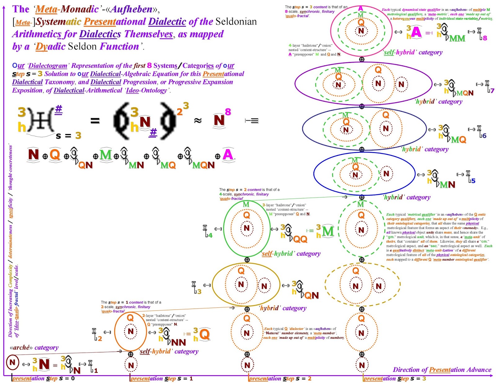 F.E.D. Dialectics: 2nd ‘Dialectogram’ -- ‘The Dialectic of the ...
