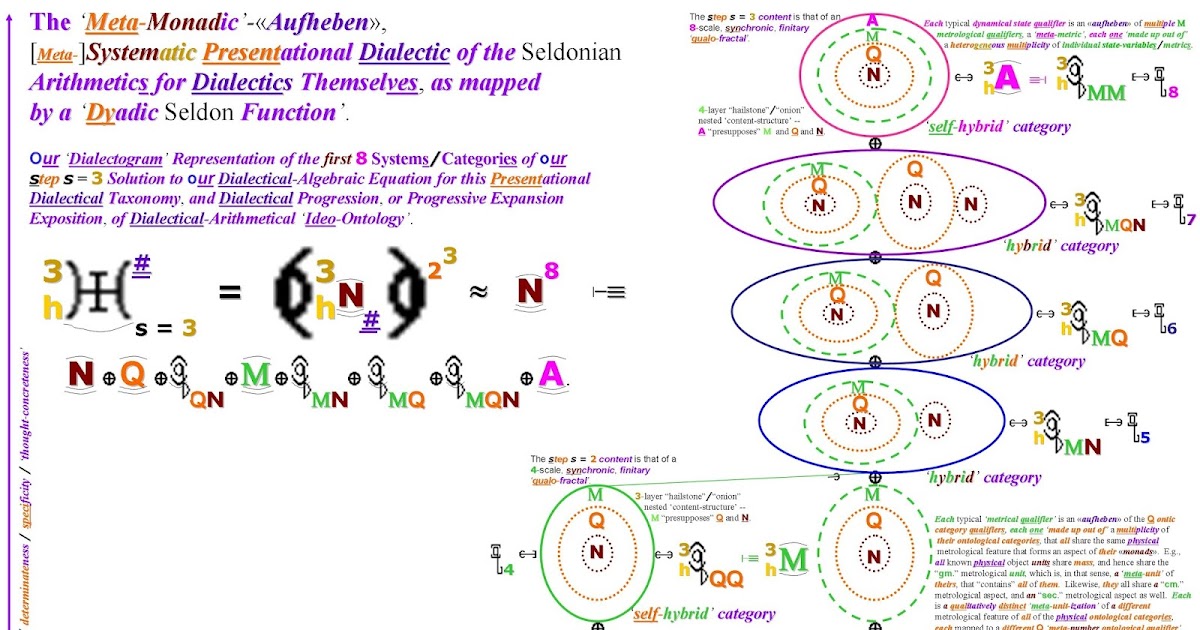 F.E.D. Dialectics: 2nd ‘Dialectogram’ -- ‘The Dialectic of the ...