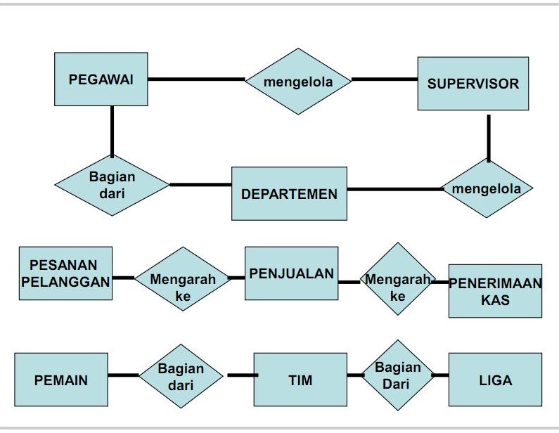 Contoh Struktur Database Contoh Erd Erd Adalah Diagram Untuk Desain Images Contoh Struktur Database Contoh Erd Erd Adalah Diagram Untuk Desain Images