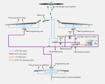 Wing and Horizontal and Vertical Stabilizer Anti Icing Systems ...