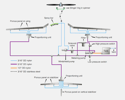 Aircraft Wing and Horizontal and Vertical Stabilizer Anti Icing Systems