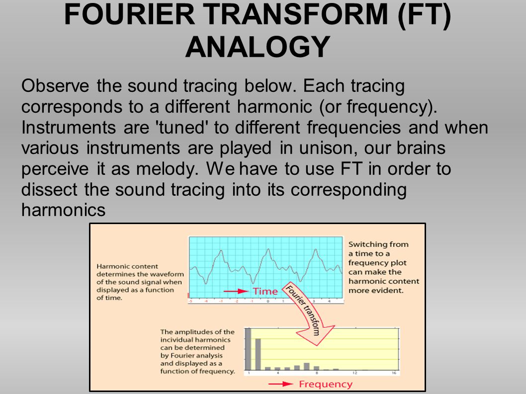 VISUALIZING MATHS & PHYSICS : FOURIER TRANSFORMS INTUITIVELY EXPLAINED ... VISUALIZING MATHS & PHYSICS : FOURIER TRANSFORMS INTUITIVELY EXPLAINED ...