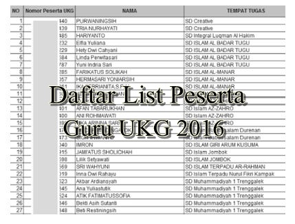 Daftar List Peserta Guru UKG 2016 Diberbagai Provinsi Lengkap - Guru Peduli