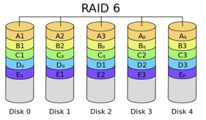 Apa itu RAID? Penjelasan Lengkap Teknologi RAID pada Penyimpanan Data ...