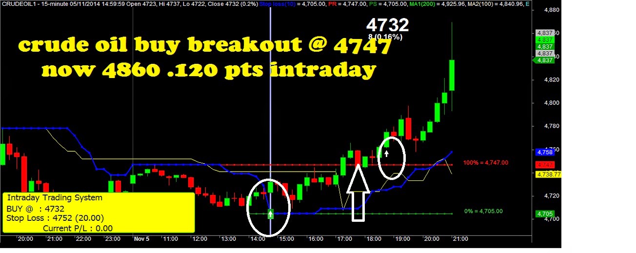 NIFTY BANK NIFTY OPTIONS COMMODITY INTRADAY BREAKOUT SYSTEM: EQUITY COMMODITY INTRADAY BREAKOUT ...