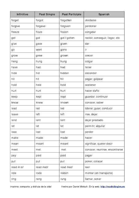 Todas las letras en su lugar: PAST SIMPLE