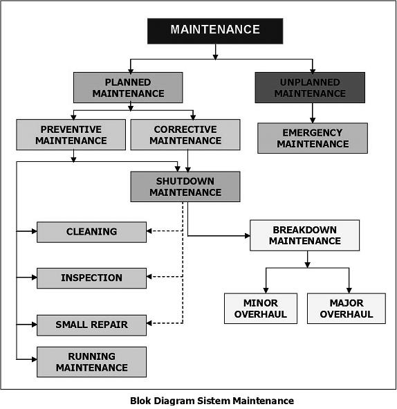 Teknik Perawatan Mesin: Teknik Perawatan Mesin