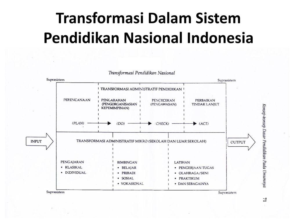 Benang Merah: pendidikan sebagai sistem