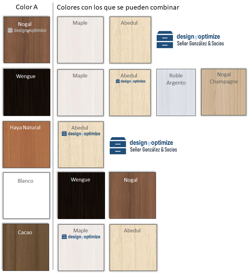 Diseño De Muebles Madera: Combinaciones de Colores en Muebles de Melanina