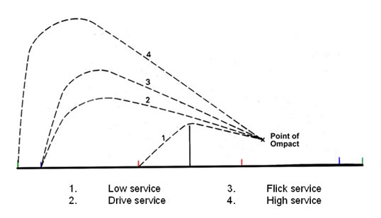 PhysicsTV: Physics behind Badminton