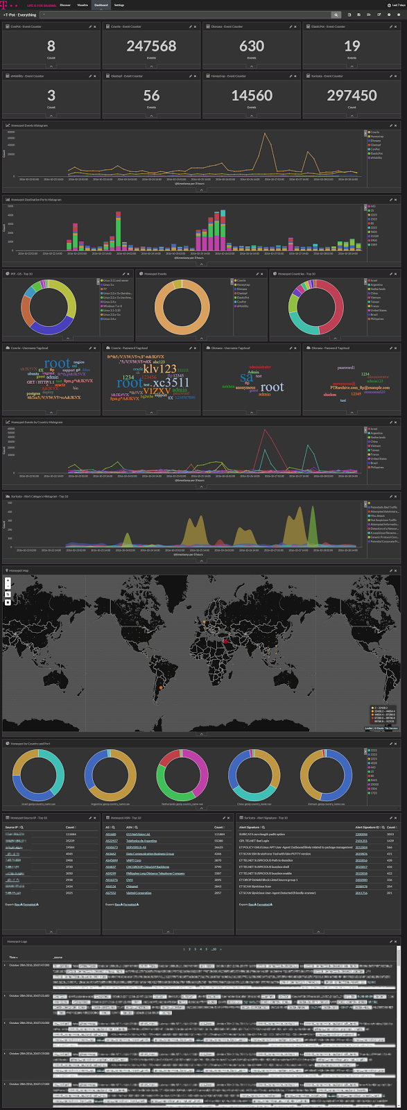 ViVOGO: T-Pot: Una colmena de Honeypots para atraparlos a todos
