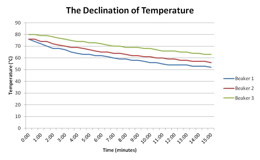 The Science of It All: Thermodynamic Insulation